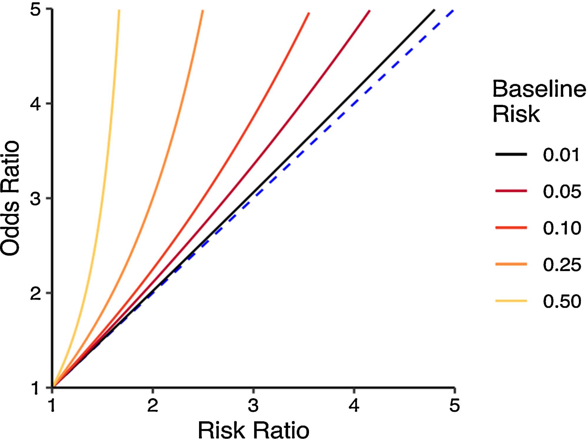 Practical Use of the Subjective Mathematical Model of Bayes and Its ...
