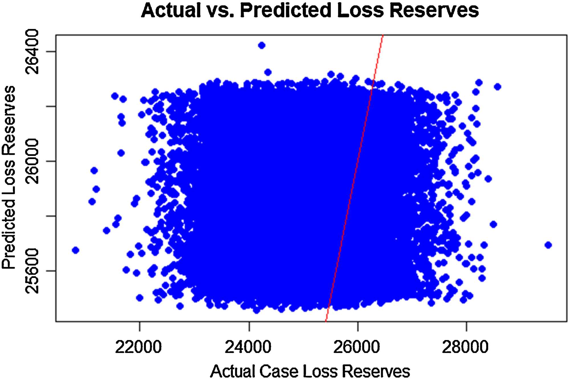 The Extreme Machine Learning Actuarial Intelligent Agricultural ...