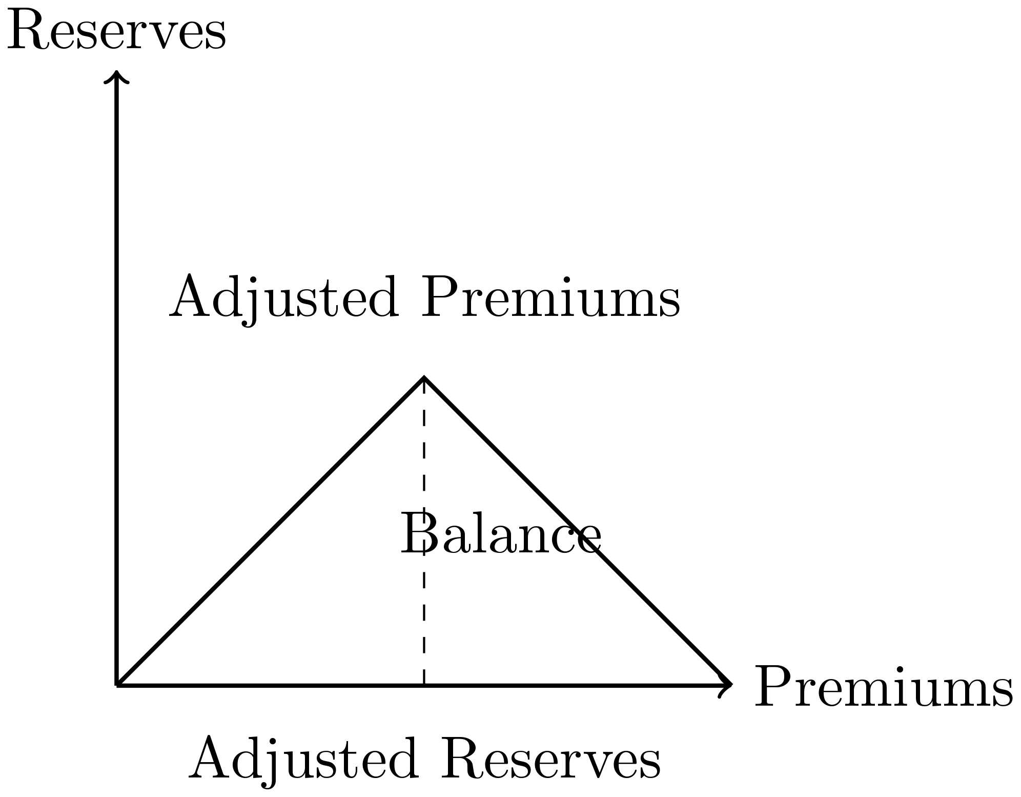 The Extreme Machine Learning Actuarial Intelligent Agricultural ...