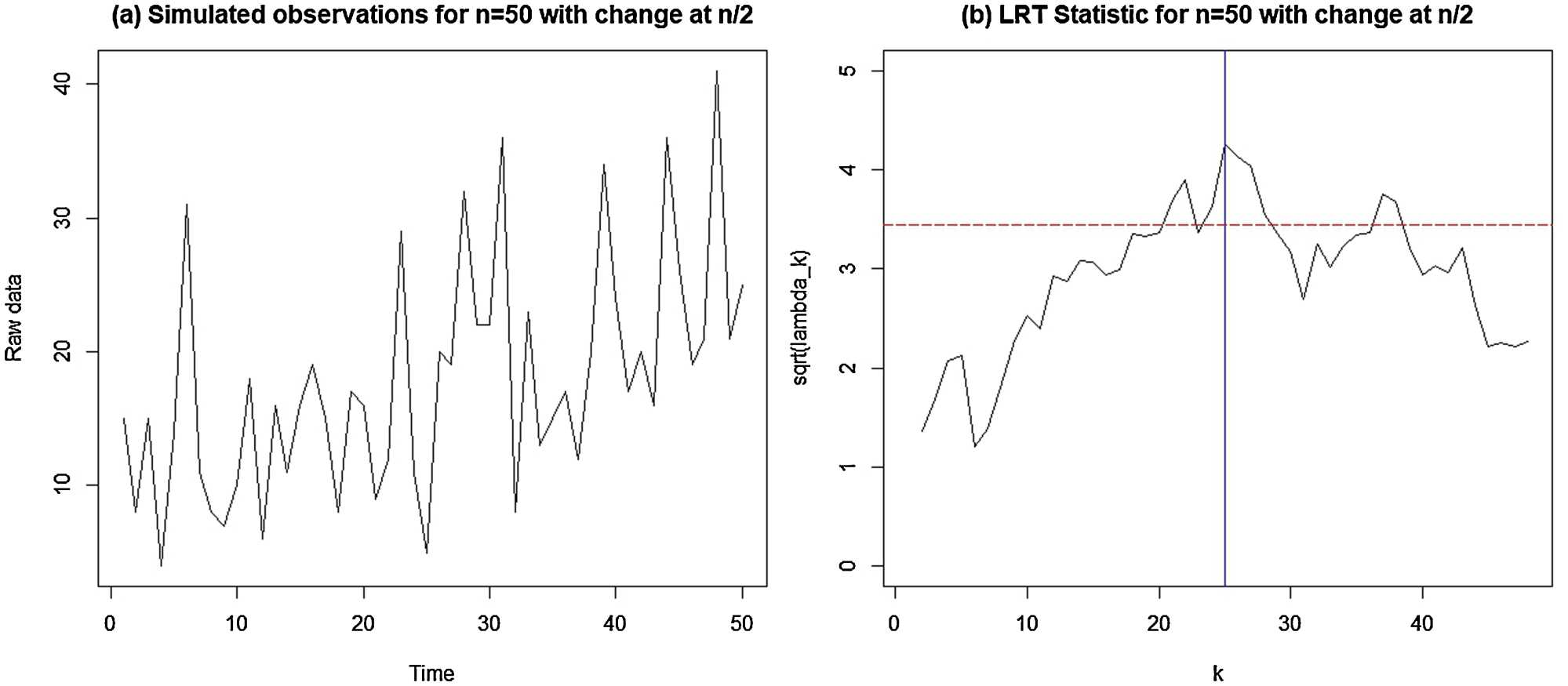A Likelihood-Based Multiple Change Point Algorithm for Count Data with ...