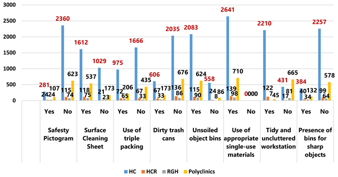 Quality and Safety in the Phlebotomy Units of Medical Structures in ...