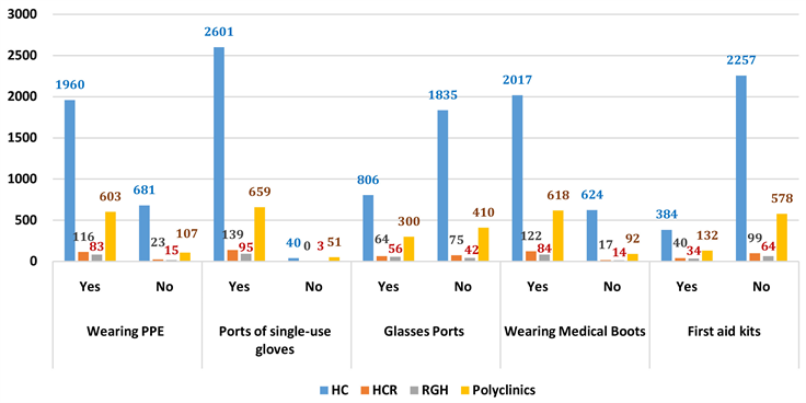 Quality and Safety in the Phlebotomy Units of Medical Structures in ...
