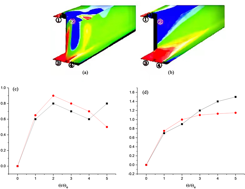 A Biaxial Bending Study of H-Section Steel Member at the Ultimate State