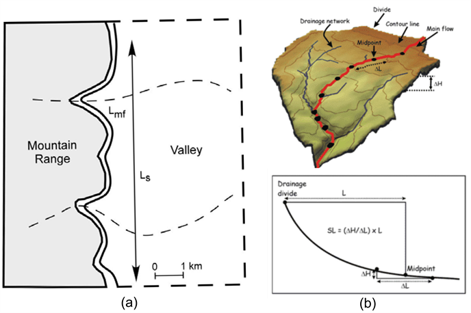 Morphotectonic Analysis along the Eastern Chiang Khong Basin, Chiang ...