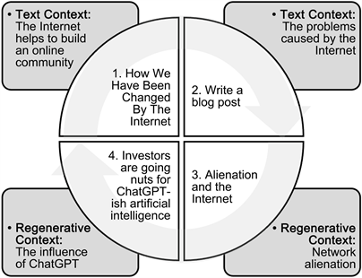 Research on the Design of Senior High School English Transfer and ...