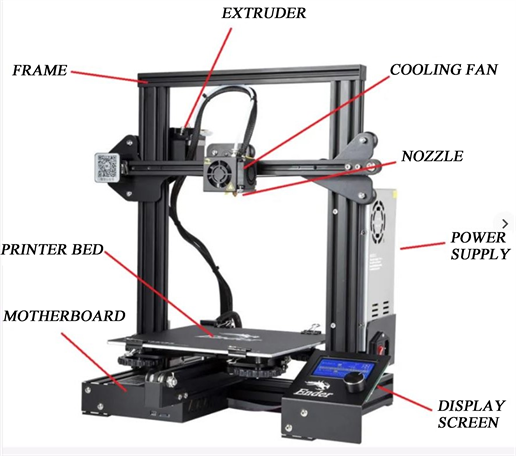 The Comparison of the Mechanical Characteristics of ABS Using Three ...