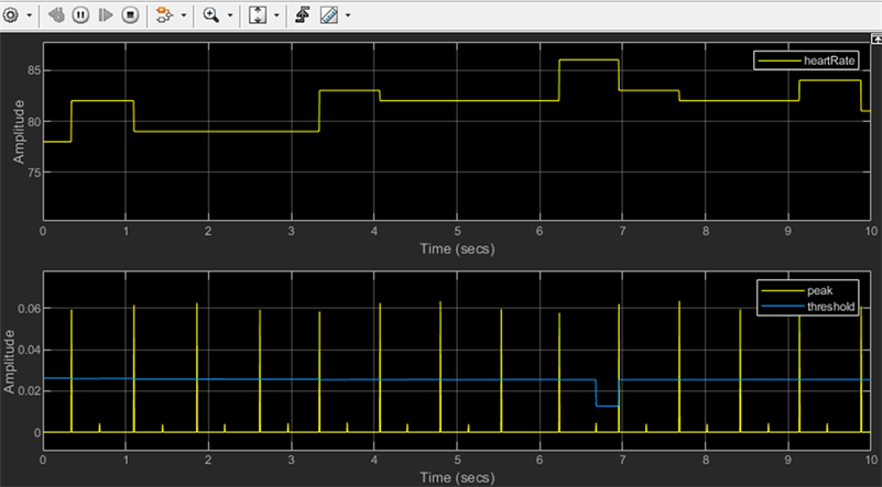 Fast QRS Complex Detection Algorithm Based on RMS Shifting Concept for Heart Rate Estimation ...
