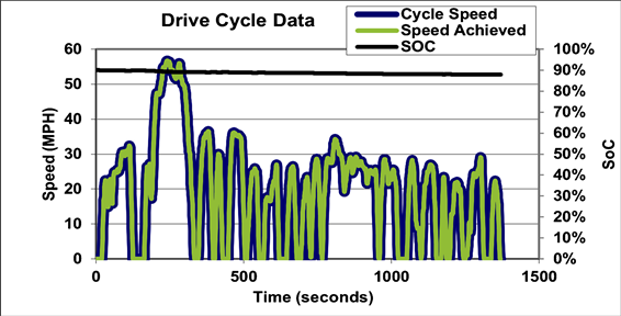 An Overview of Lithium-Ion Battery Dynamics for Autonomous Electric ...