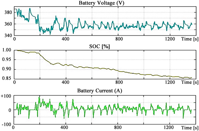An Overview of Lithium-Ion Battery Dynamics for Autonomous Electric ...