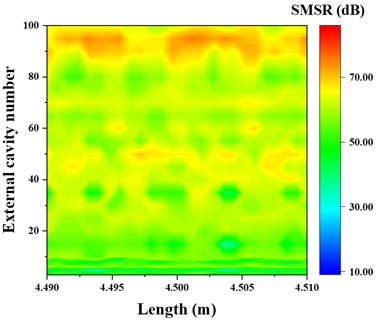Numerical Simulation of External-Cavity Distributed Feedback ...