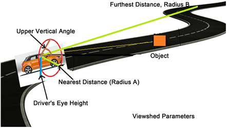 A Novel GIS Approach for Locating No-Passing Zones and Assessing ...