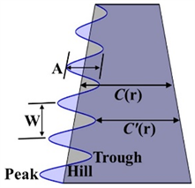 Numerical Study on the Duct Noise Control of Single-Stage Axial Flow ...