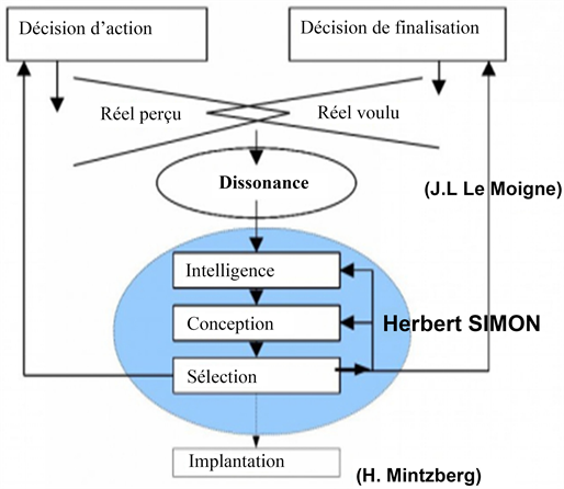 Study and Prediction of Human Behavior Based on Face-Recognition