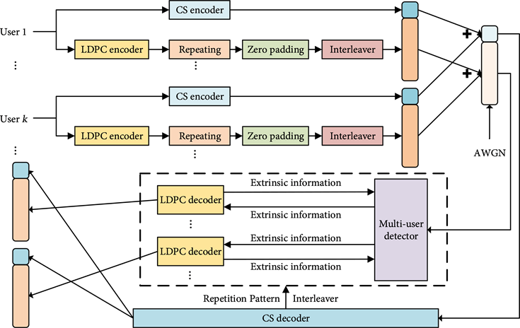 Joint Multi-User Detection with Weighting Factors for Unsourced Multiple Access