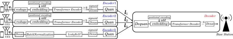 A Novel Scheme for Separate Training of Deep Learning-Based CSI ...
