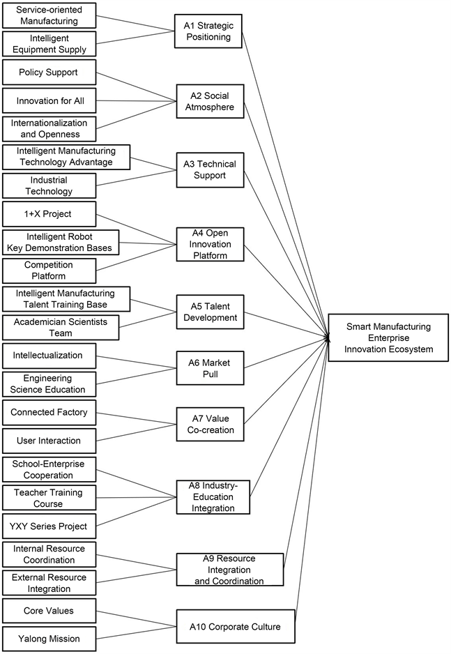 Research on Enterprise Management in Intelligent Manufacturing Industry