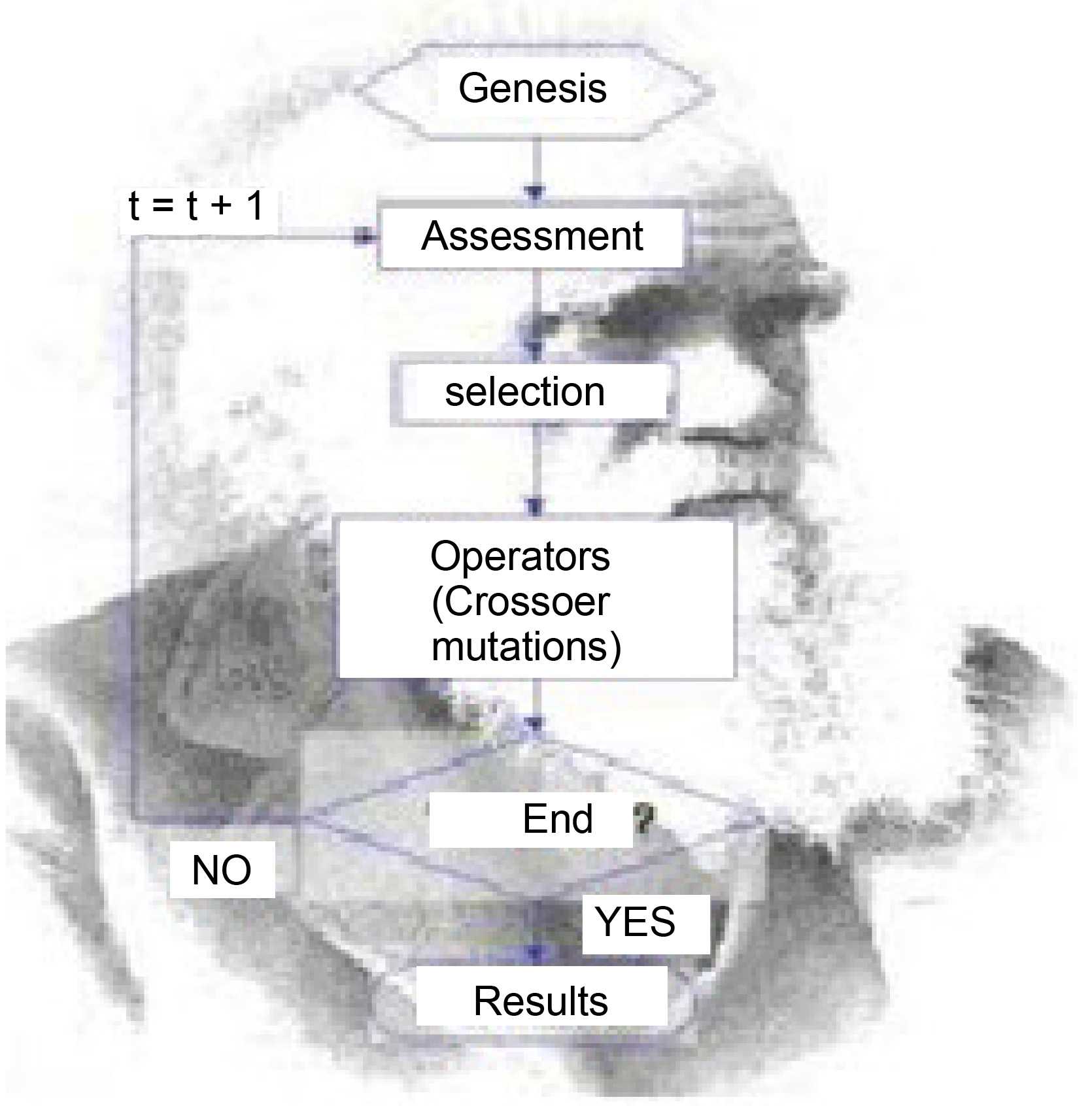 Genetic Algorithms and Neural Network Approach in Determining the ...