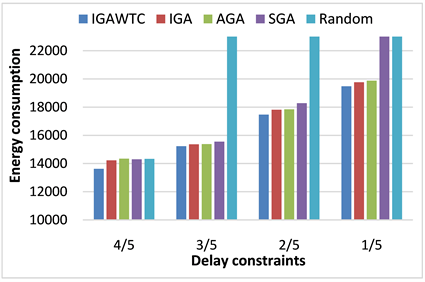 Task Offloading Scheduling with Time Constraint for Optimizing Energy Consumption in Edge Cloud ...