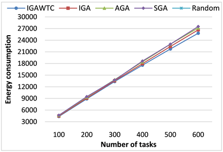 Task Offloading Scheduling with Time Constraint for Optimizing Energy Consumption in Edge Cloud ...