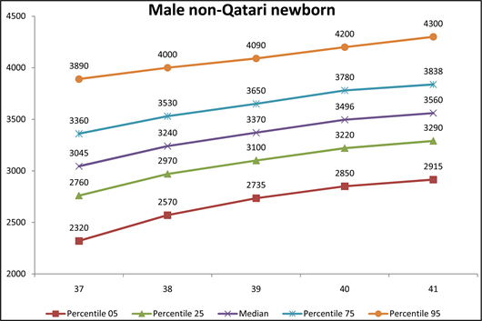 Racial and Ethnic Analysis of Birth Weight Trends among Full-Term ...