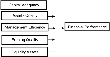 Effects of Mergers and Acquisitions on the Financial Performance of ...