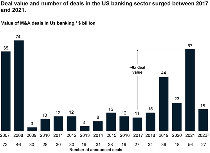 Do Mergers and Acquisitions Increase Market Share and Financial ...