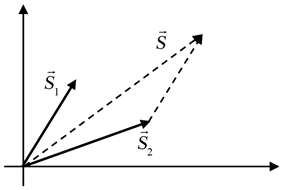 Simplified Method of Stability Analysis of Nonlinear Systems without Using of Lyapunov Concept