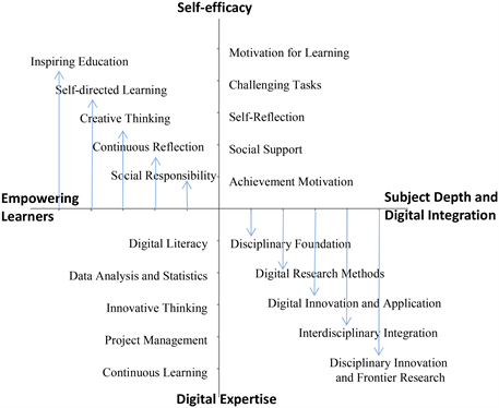 Research on Teachers’ Digital Competence in STEM of Higher Education in the Context of Digital ...