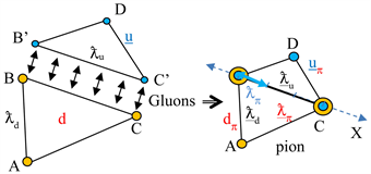 The Bare and Dressed Masses of Quarks in Pions via the of Quarks ...