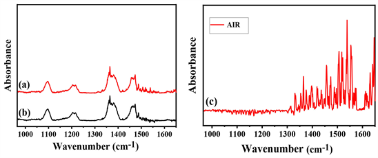 Rapid Detection of Accelerants in Fire Debris Using a Field Portable ...