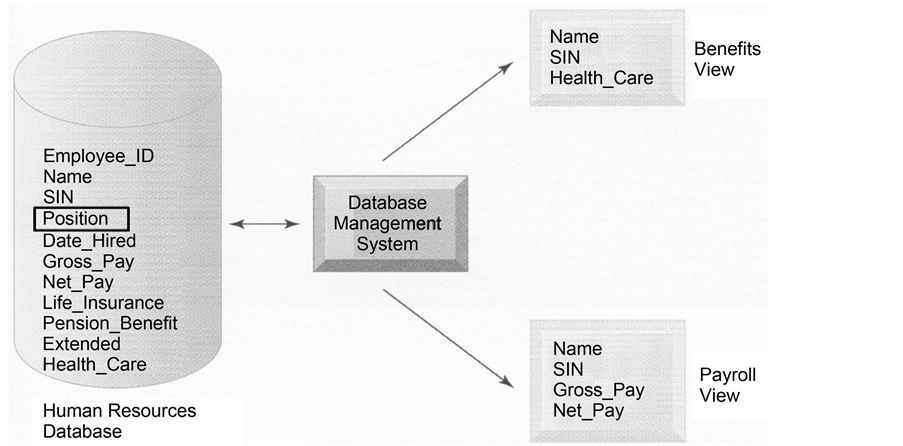 Hierarchical Aggregate Assessment (HAA): An Assessment Process of Teams ...