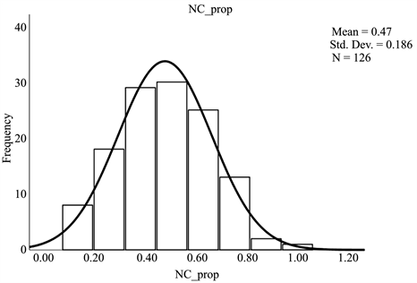 The Impact of Age, Gender, and Marital Status on Age-Associated ...