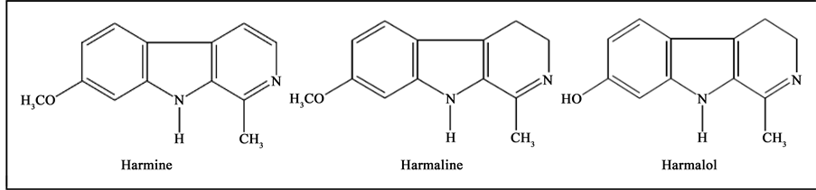 Corrosion Protection of Iron Alloy Using Peganum harmala Extract as ...