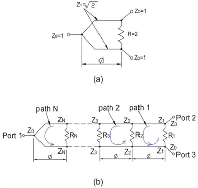 A Miniaturized Broadband Wilkinson Power Divider Using Micro-Strip Branch Lines