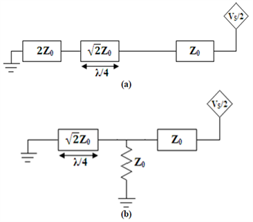 A Miniaturized Broadband Wilkinson Power Divider Using Micro-Strip Branch Lines