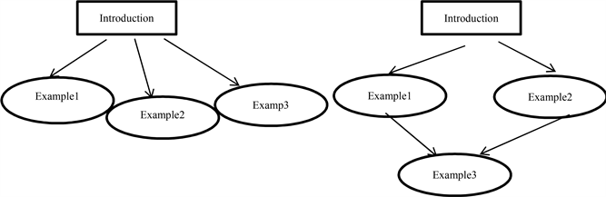 Application of Anchored Instructions in Middle School English Reading ...