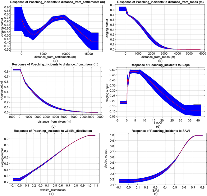 Modelling Poaching Risk Zones in Sengwa Wildlife Research Area: A ...
