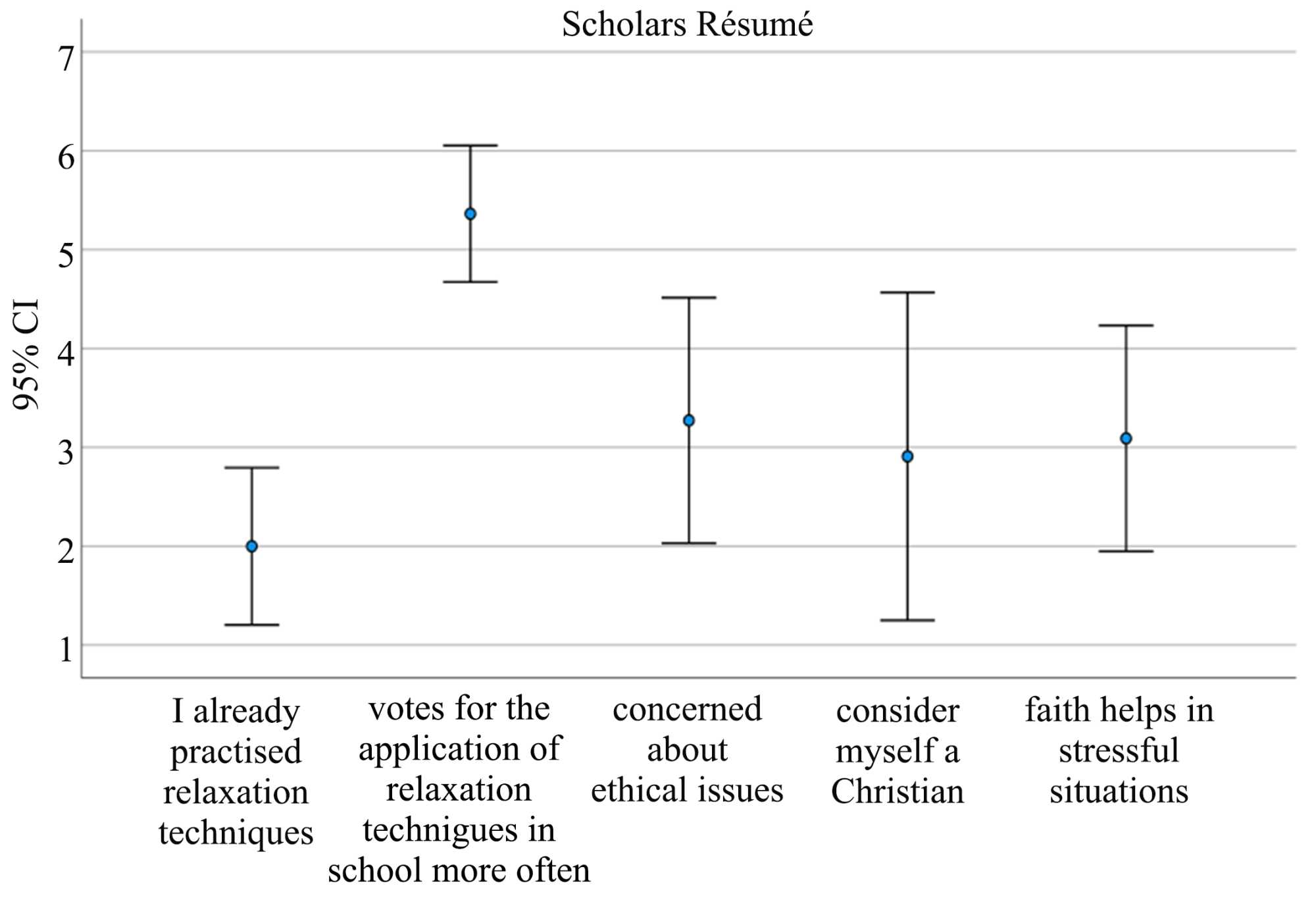 Stress Relief Measurements in Young Adults and Adolescents—A ...