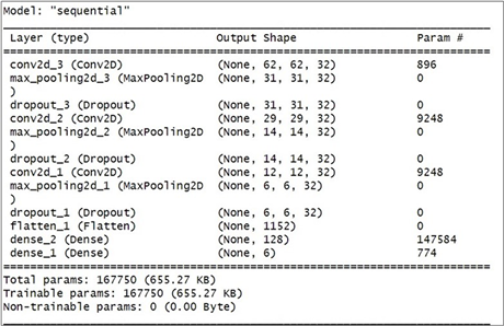 Radiography Image Classification Using Deep Convolutional Neural Networks