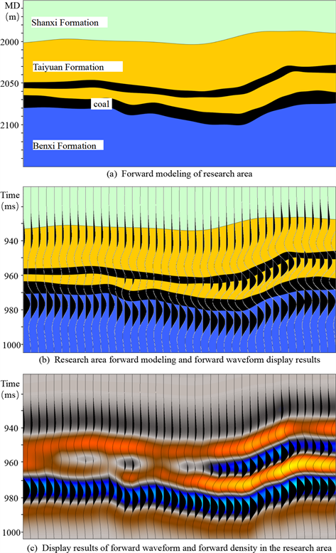 Graded and Quantitative Technology and Application of Coal-Bearing ...