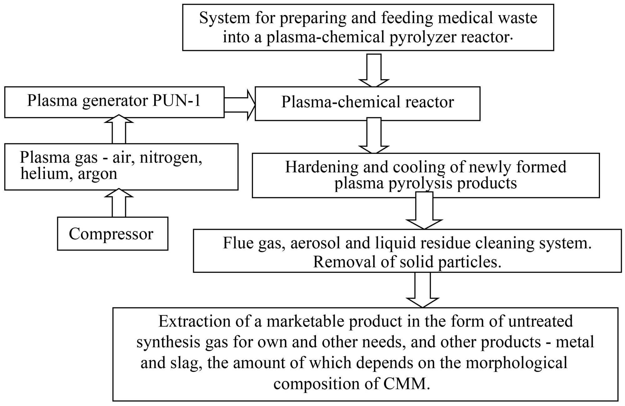 Engineering and Physical Bases of Development and Creation of ...