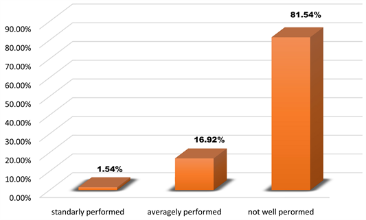 Attitudes, Practices and Factors Affecting the Use of the Partogram by ...