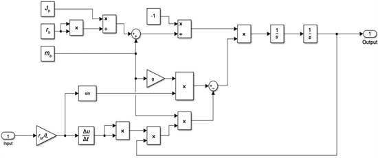 PID and Fuzzy Logic Control of Ball and Beam System Using Particle Swarm Optimization