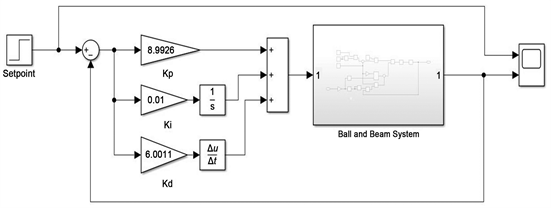 PID and Fuzzy Logic Control of Ball and Beam System Using Particle Swarm Optimization