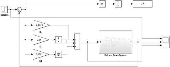 PID and Fuzzy Logic Control of Ball and Beam System Using Particle Swarm Optimization