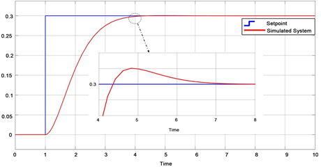 Pid And Fuzzy Logic Control Of Ball And Beam System Using Particle