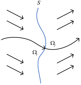 Finite-Time H∞ Control of Switched Nonlinear Systems under State-Dependent Switching