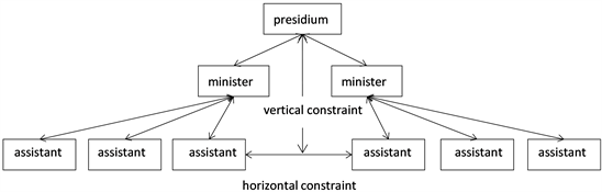 Study on the Dynamic Mechanism of College Student Organization