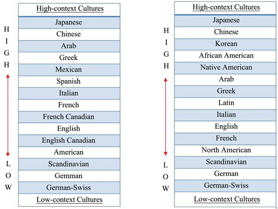 Communication across Cultures in the Workplace: Swimming in Scandinavian Waters