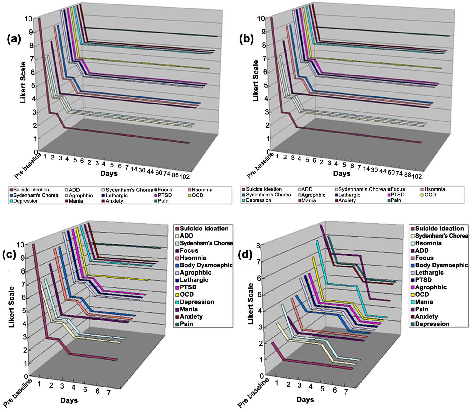 The First Pilot Epigenetic Type Improvement of Neuropsychiatric ...